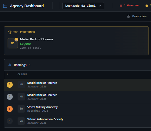 Computer Vision Studios in Hamburg | GitScrum | GitScrum